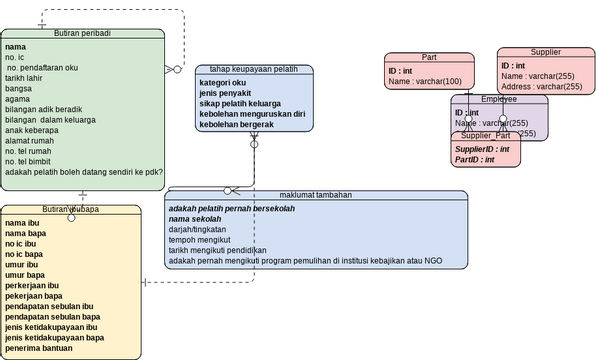 Inventory System | Visual Paradigm User-Contributed Diagrams / Designs